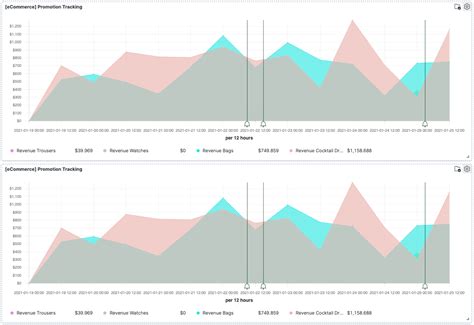 External Cursor Doesnt Sync Legend Values · Issue 992 · Elasticelastic Charts · Github