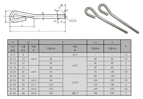 기초앙카 규격 종류 재질 시공법 L앙카 J앙카 I앙카 편산 네이버 블로그