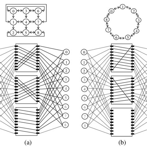 Example Graphs With Node Degree 2 And Diameter 3 Download