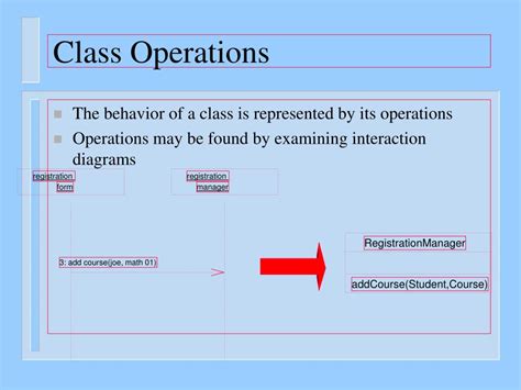 Ppt Software Design The Dynamic Model Design Sequence Diagrams And