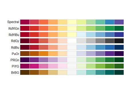 R语言作图好看的秘籍：rcolorbrewer调色板详解 腾讯云开发者社区 腾讯云