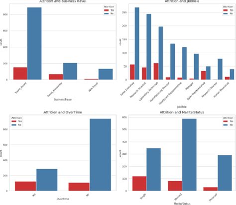 Figure 3 From Convolutional Neural Network And Capsule Network Fusion