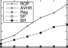 Execution Time Comparison Download Scientific Diagram