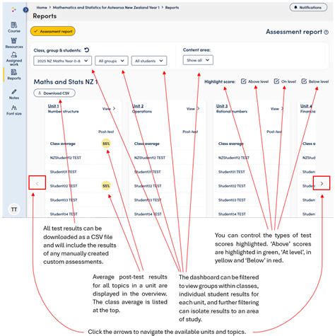 Managing Prepost Tests Oxford University Press