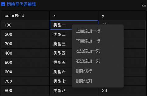 如何配置组件数据 datav数据可视化 阿里云