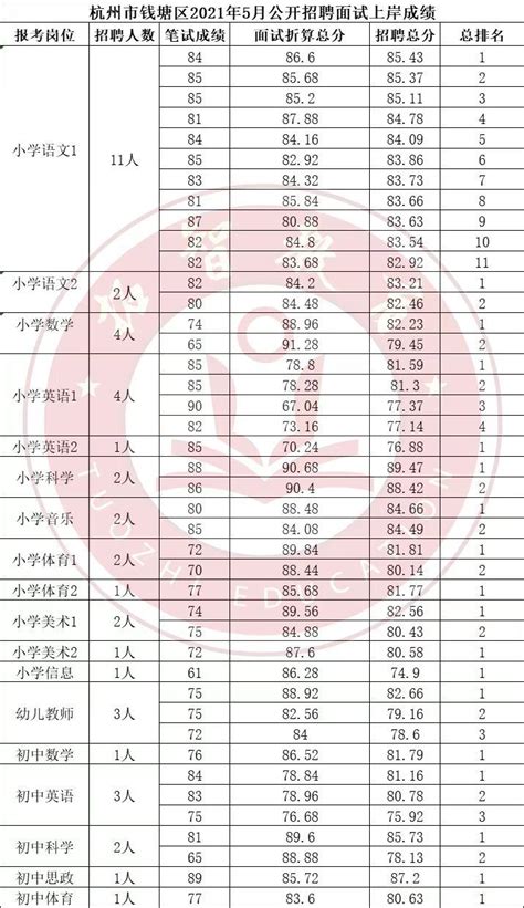 钱塘区统考为什么有吸引力哪些人参考更有优势呢 知乎