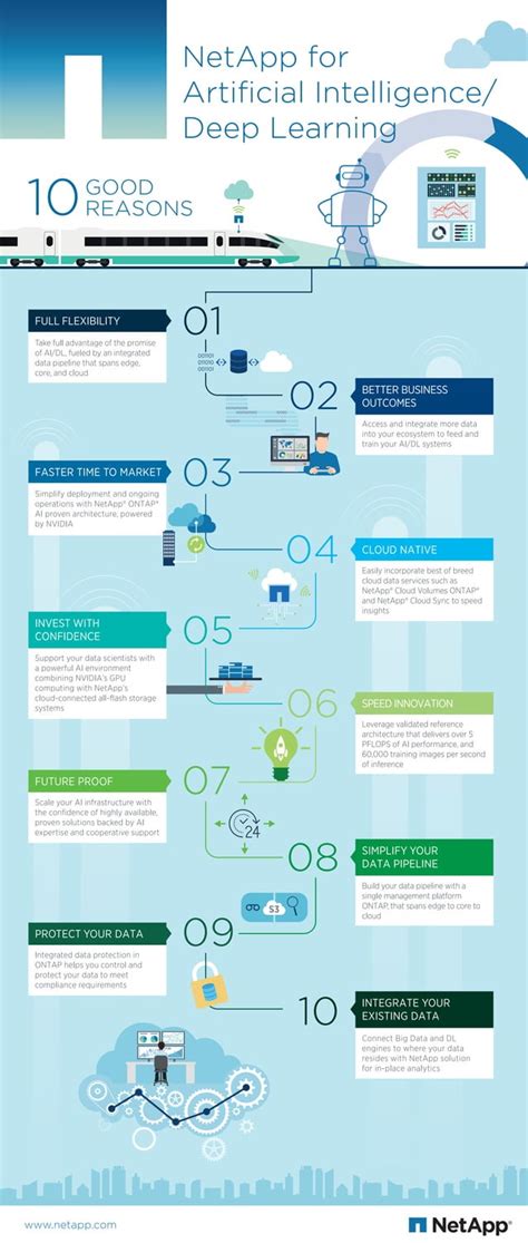 10 Good Reasons Netapp For Artificial Intelligence Deep Learning Pdf