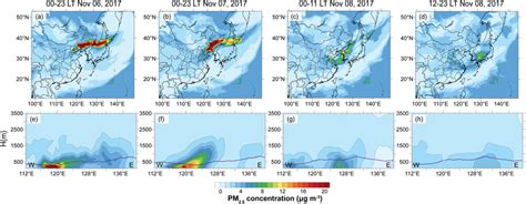 Temporal Integral Averages Of Pm25 Plume Simulated By Long‐range Download Scientific Diagram