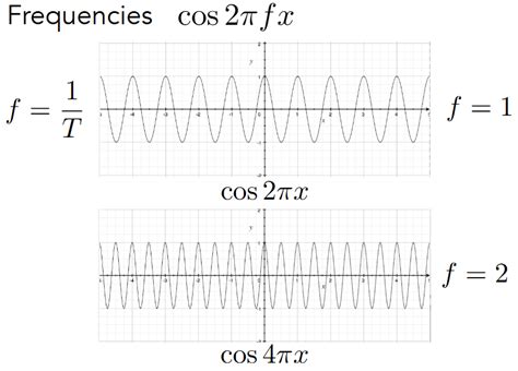 图形学笔记丨06 Rasterization 2（antialiasing）