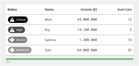Data Table UI Design Patterns User Experience Toolkit For Insights Hub And Industrial IoT