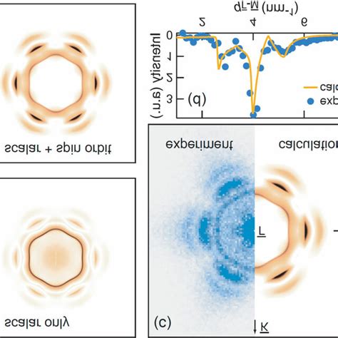 Color Online Numerical Calculations Of Quasiparticle Interference Of