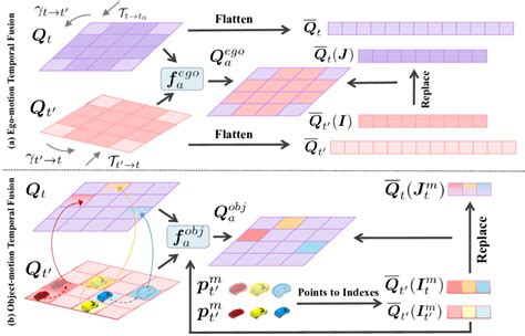 [2306 01738] Ocbev Object Centric Bev Transformer For Multi View 3d