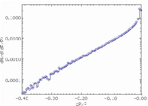 Angular Beam Distribution At The Ip Download Scientific Diagram