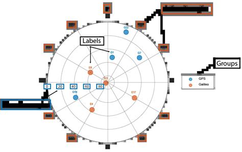 Skyplot Gps Y Pixhawk De Integración Y Configuración Security Gps
