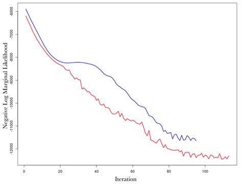 Spatial Mapping With Gaussian Processes And Nonstationary Fourier Features Deepai