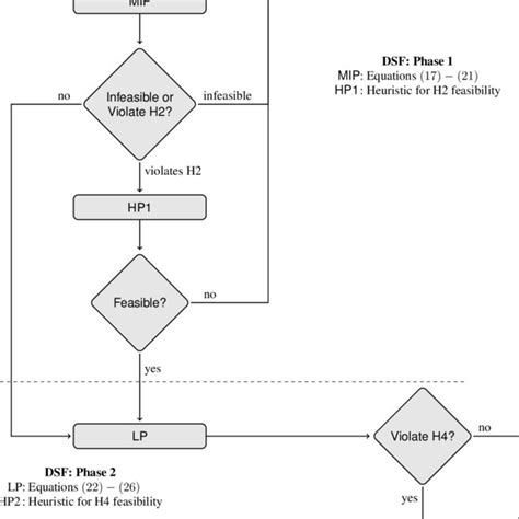 Decision Support Framework Download Scientific Diagram