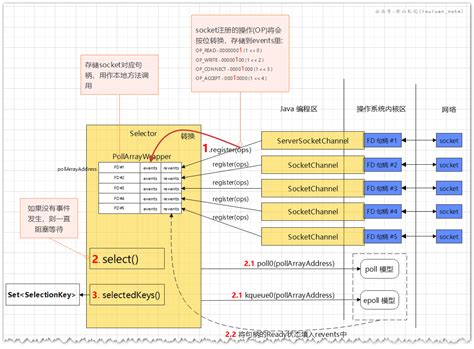 socket io的底层实现设计原理 socket底层原理 csdn博客