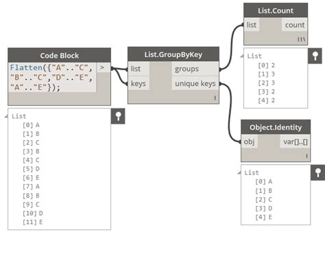 Count Duplicated Values In A List Packages Dynamo