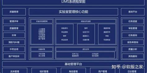 国内lims实验室信息管理系统排行榜 知乎