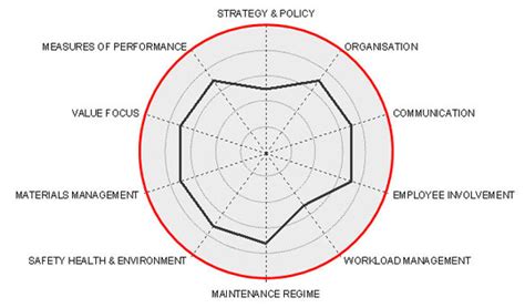 Red Wheel Solutions Maintenance Auditing Developing At Actionable