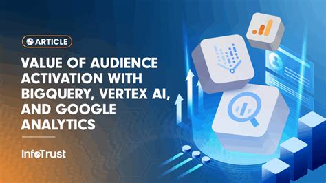 Ai Powered Audience Targeting With Bigquery And Vertex Ai