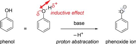 Acidity Of Phenol Caused By Inductive Effect Download Scientific Diagram