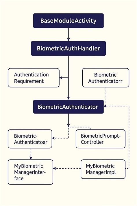 How To Implement Date Calendar Picker With React Day Picker By Ilodigwe Chinaza Medium