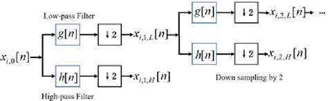 Figure 3 From A Fused Load Curve Clustering Algorithm Based On Wavelet Transform Semantic Scholar