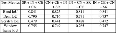 Table Iii From Improving Deep Learning Based Defect Detection On Window Frames With Image