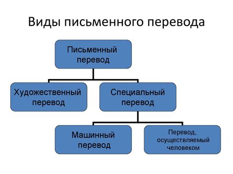 Перевод и переводоведение в современном мире Лекция №2 презентация онлайн