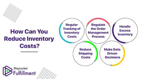 Types Of Inventory Costs And How To Reduce It Shiprocket Fulfillment
