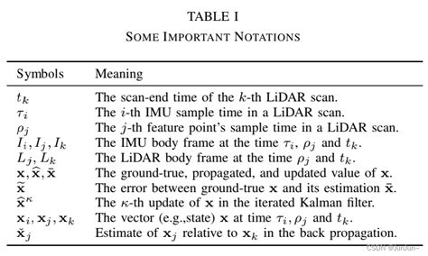 Fast Lio论文翻译fastlio论文翻译 Csdn博客 Fast Lio论文翻译fastlio论文翻译 Csdn博客