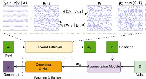 Figure 1 From Enhancing Eeg Signal Based Emotion Recognition With