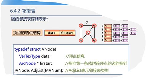 数据结构——图的概念，图的存储结构，图的遍历（dfs，bfs）数据结构dfs图怎么画 Csdn博客