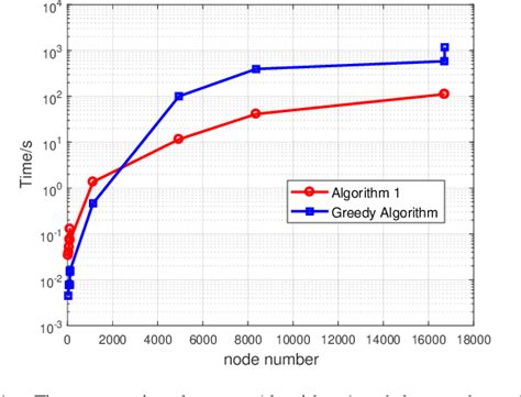 figure 1 from an efficient module detection algorithm for large scale