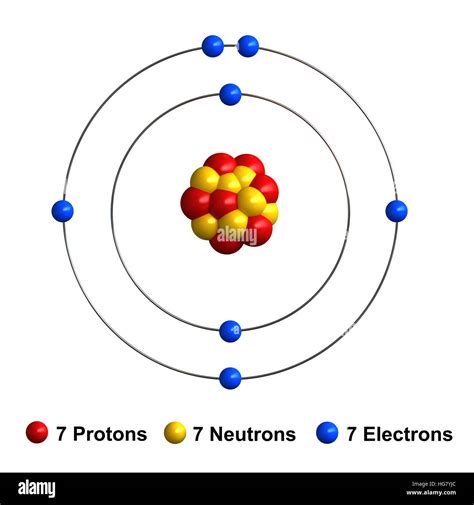 Nitrogen Structure