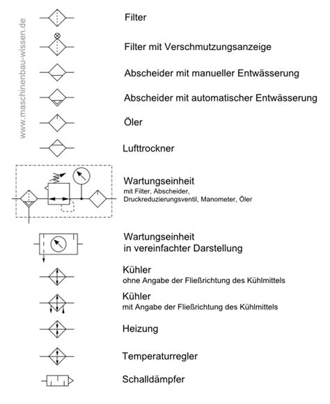 Schaltzeichen Fluidtechnik Pneumatik And Hydraulik