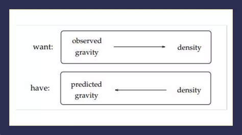 Inverse Theory And Inversion Of Seismic Pptx