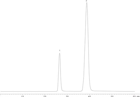 Procainamide HCl USP Method
