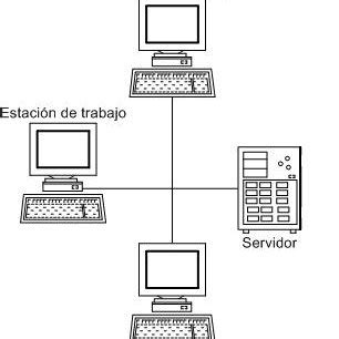 Un servidor da servicio a múltiples clientes de forma concurrente Download Scientific Diagram