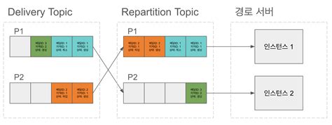실거리시스템구축08 우아한형제들 기술블로그