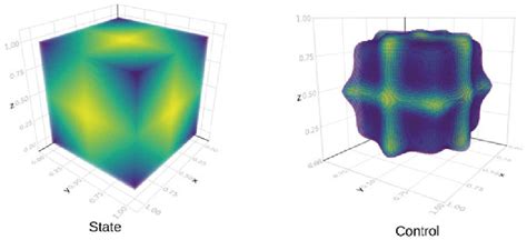 Figure 47 From Preconditioning For Block Matrices With Square Blocks Semantic Scholar