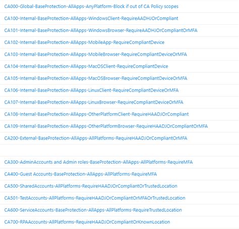 Designing Evaluating And Deploying Conditional Access Policy Framework 2023 Edition