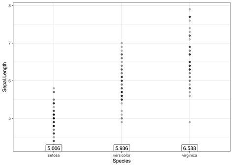 how to float ggplot2 s geom label