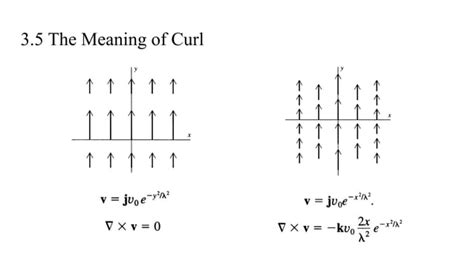 Div Grad Curl And All That A Review PDF