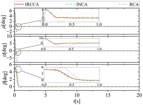 Fault Tolerant Attitude Control Incorporating Reconfiguration Control