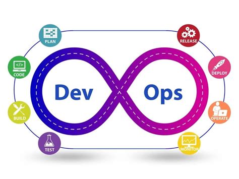 Automated Devops Pipelines For Efficient App Deployment Boosting Agility Upwork