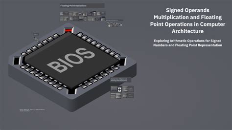 Signed Operands Multiplication And Floating Point Operations In Computer Architecture By Sharan
