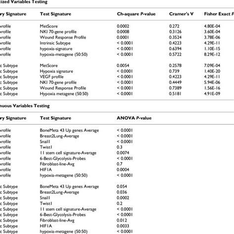 correlation analysis of multiple gene expression profiles linked to download table