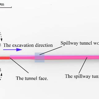 Schematic Of Sensor Deployment Download Scientific Diagram